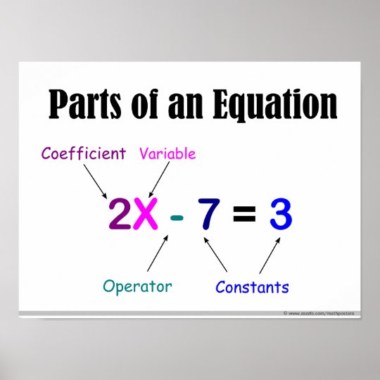 Parts of an Equation Algebra Poster | Zazzle.com