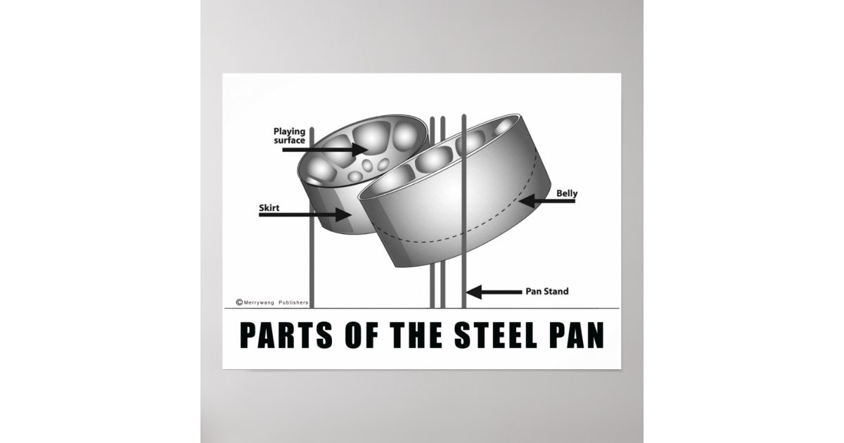 Parts of the steel pan Poster | Zazzle