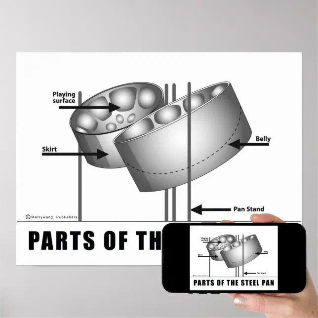 Parts of the steel pan Poster | Zazzle