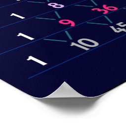 Pascal's Triangle Chart Poster | Zazzle