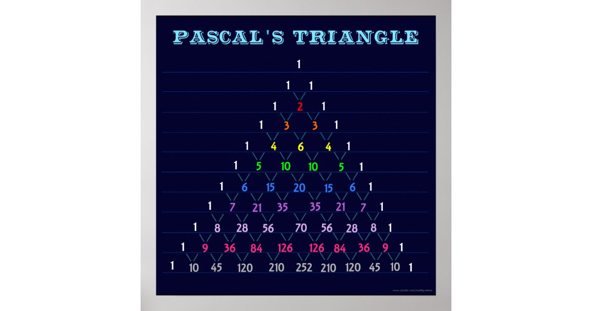 Pascal s Triangle Chart Poster Zazzle pascal-s-triangle-chart-poster-zazzle