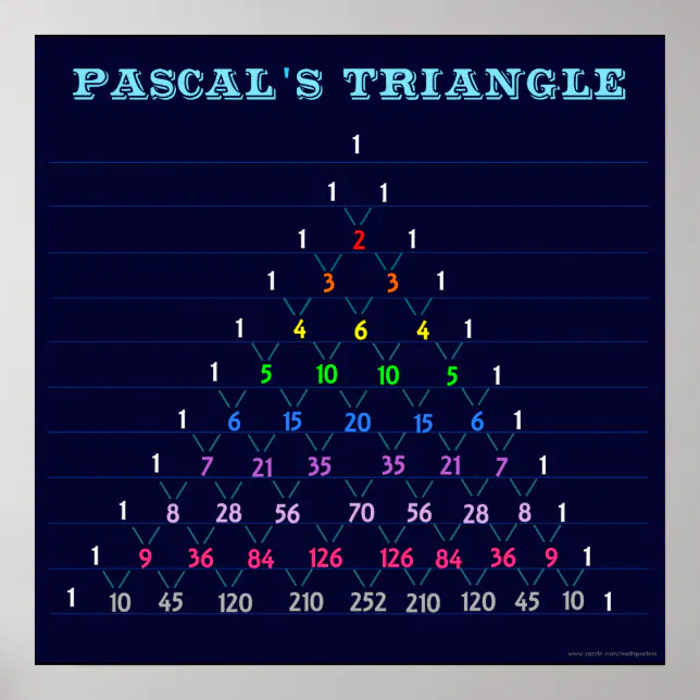 Pascal's Triangle Chart Poster | Zazzle