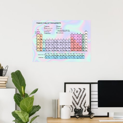 Pastel Holographic Texture Periodic Table Poster | Zazzle