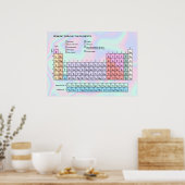 Pastel Holographic Texture Periodic Table Poster | Zazzle