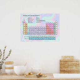 Pastel Holographic Texture Periodic Table Poster | Zazzle
