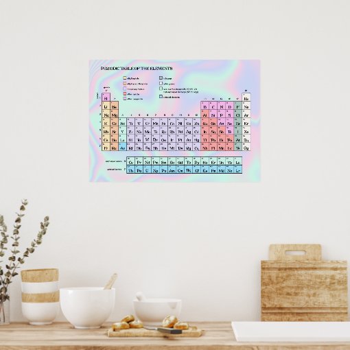 Pastel Holographic Texture Periodic Table Poster | Zazzle
