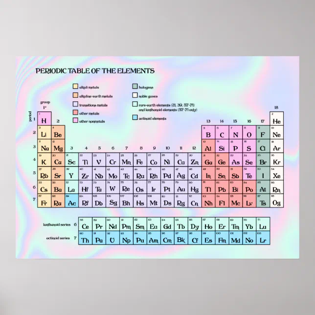Pastel Holographic Texture Periodic Table Poster | Zazzle