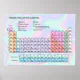 Pastel Holographic Texture Periodic Table Poster | Zazzle