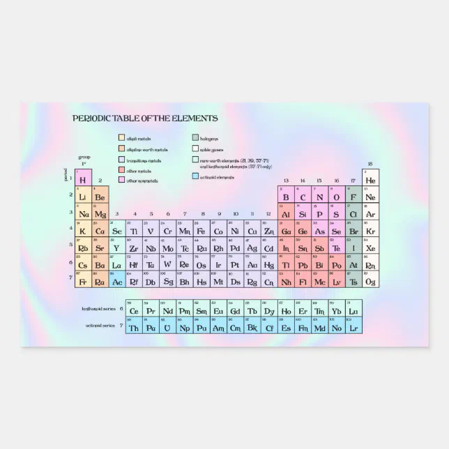 Pastel Holographic Texture Periodic Table Rectangular Sticker | Zazzle