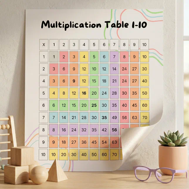 Pastel Multiplication Table 1–10 Poster for Kids | Zazzle