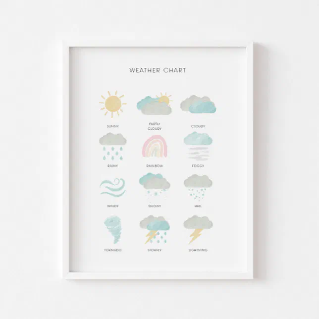 Pastel weather educational poster | Zazzle