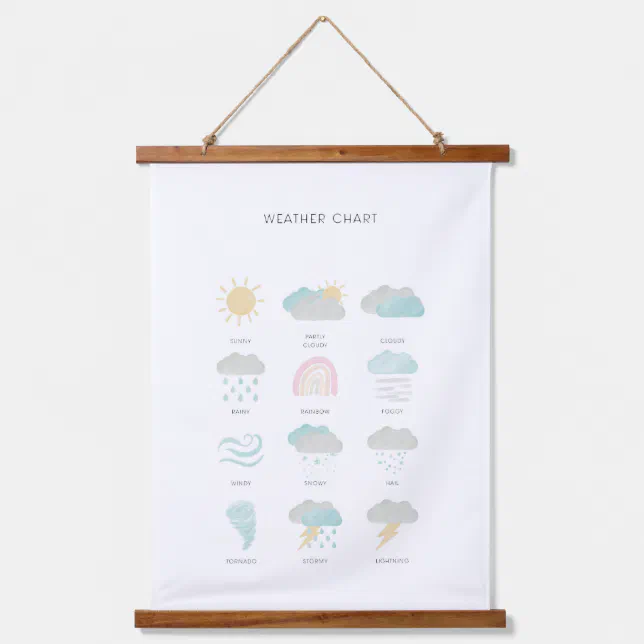 Pastel weather educational poster hanging tapestry | Zazzle