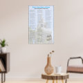 Paul Revere's Midnight Ride by Longfellow Poster | Zazzle