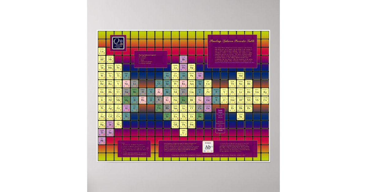 Pauling Spheron Periodic Table w/ Colored Elements Poster | Zazzle