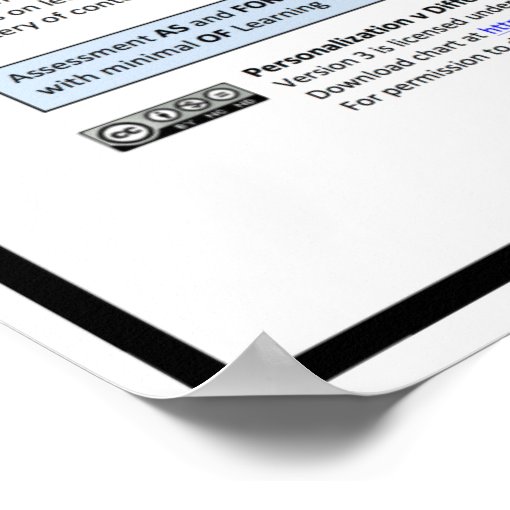 PDI Chart, v3 Poster | Zazzle