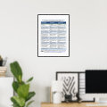 PDI Chart, v3 Poster | Zazzle
