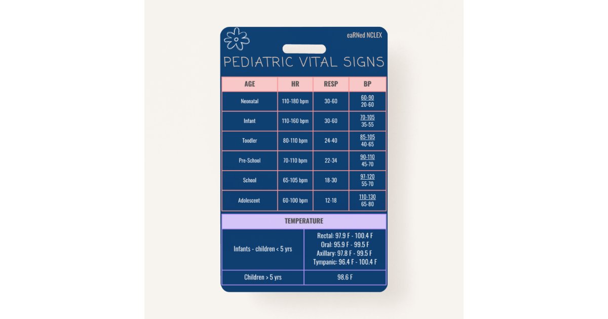 Pediatrics Badge Quick Reference | Zazzle