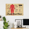people meat chart | Zazzle
