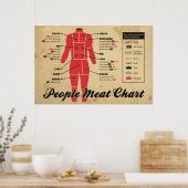 people meat chart | Zazzle