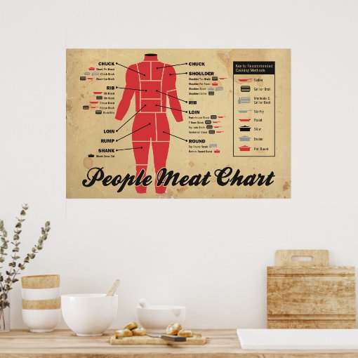 people meat chart | Zazzle
