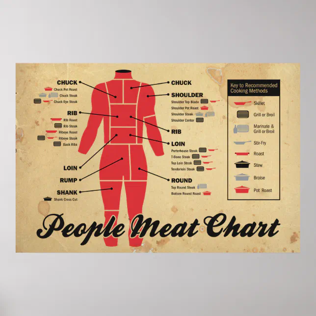 people meat chart | Zazzle