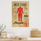People Meat Chart | Zazzle