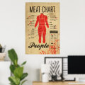 People Meat Chart | Zazzle