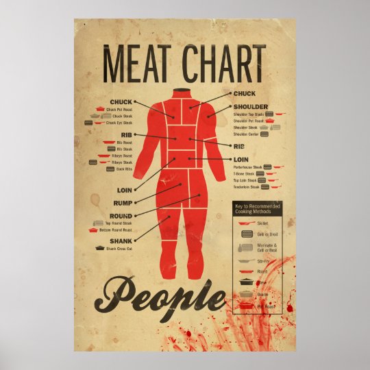 People Meat Chart | Zazzle.com