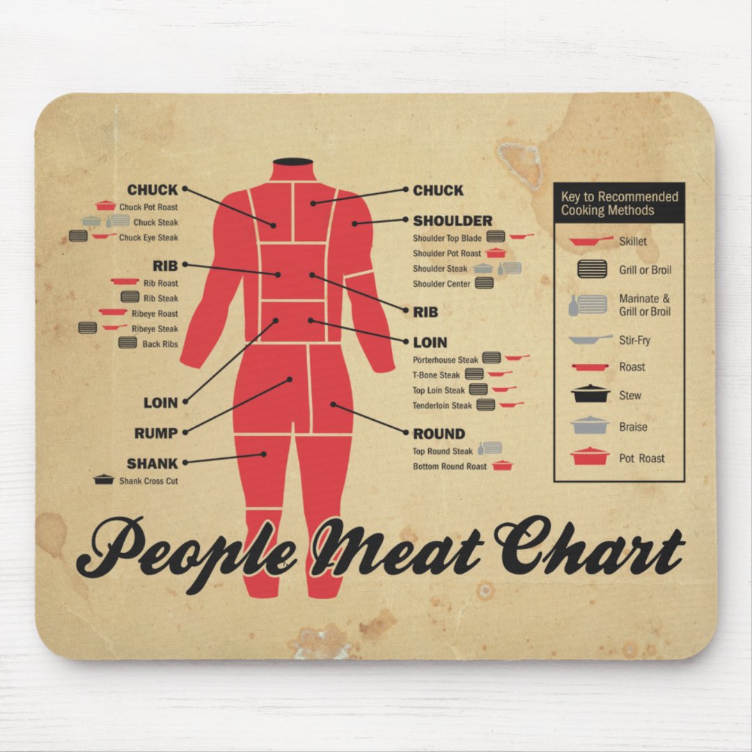 people meat chart mouse pad | Zazzle