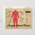 people meat chart postcard | Zazzle