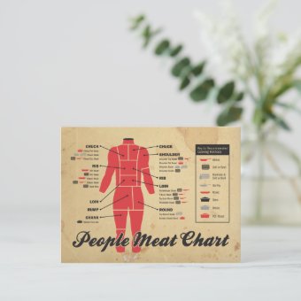 people meat chart postcard | Zazzle