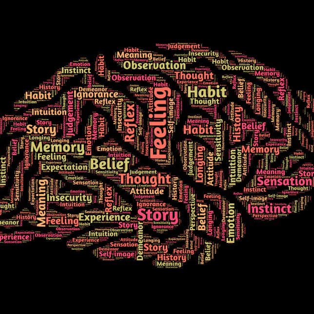 Perception Inspirational Word Art Poster | Zazzle