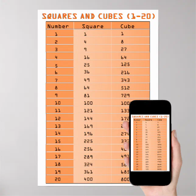 Perfect Squares and Perfect Cubes 1-20 Poster | Zazzle