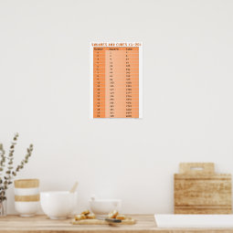 Perfect Squares and Perfect Cubes 1-20 Poster | Zazzle