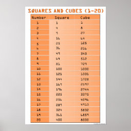 Perfect Squares and Perfect Cubes 1-20 Poster | Zazzle