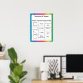 Perimeter Math Education Rainbow Background Poster | Zazzle