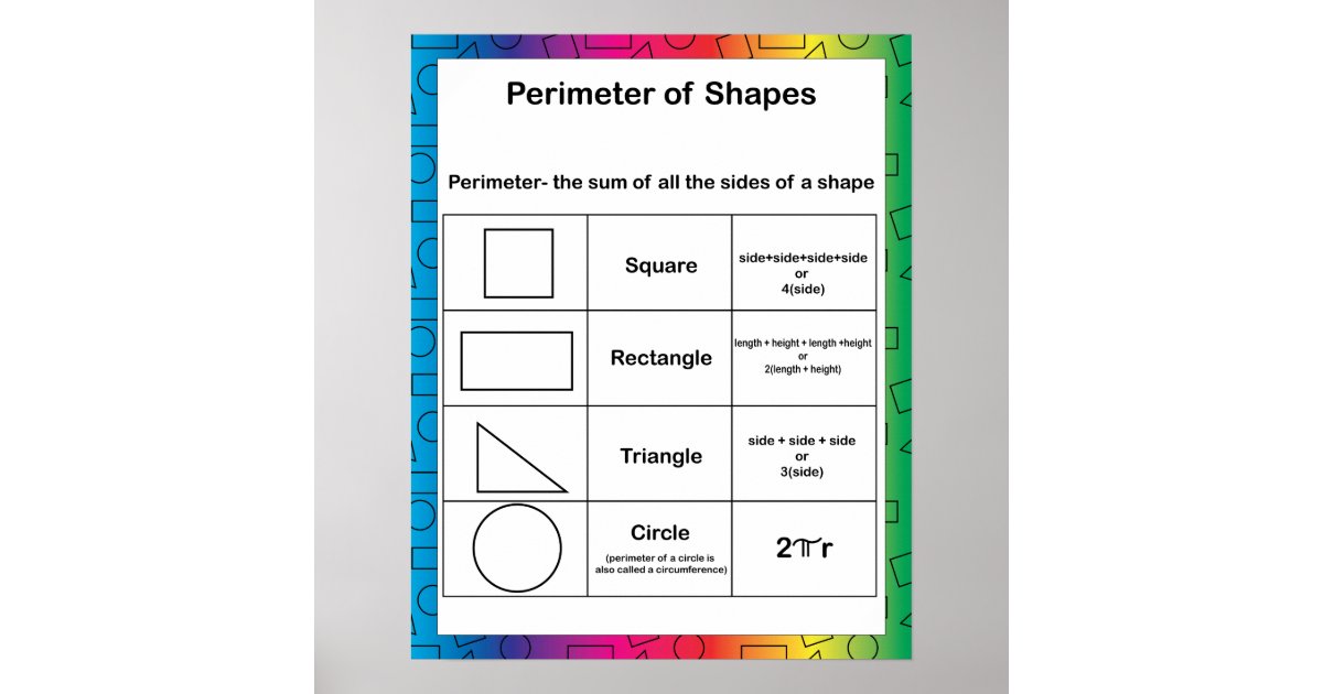 Perimeter Math Education Rainbow Background Poster | Zazzle