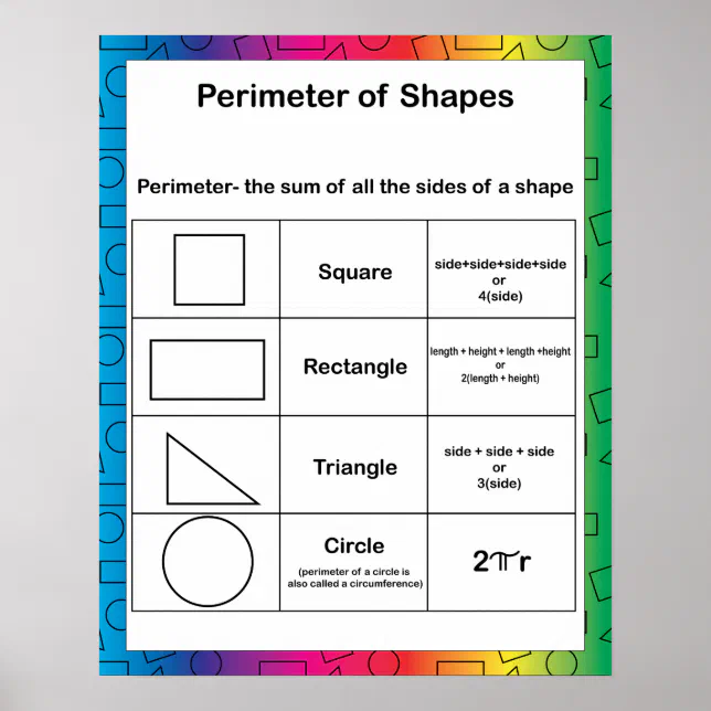 Perimeter Math Education Rainbow Background Poster | Zazzle
