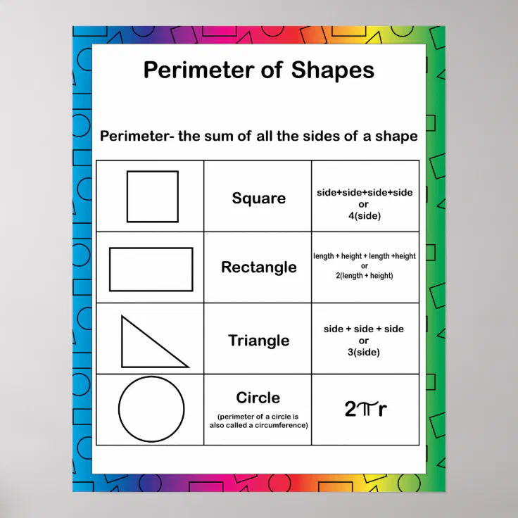 Perimeter Math Education Rainbow Background Poster | Zazzle