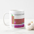Periodic Table and DNA Codon Wheel Chemistry Coffee Mug | Zazzle