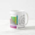 Periodic Table and DNA Codon Wheel Chemistry Coffee Mug | Zazzle