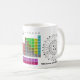 Periodic Table and DNA Codon Wheel Chemistry Coffee Mug | Zazzle