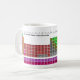 Periodic Table and DNA Codon Wheel Chemistry Coffee Mug | Zazzle