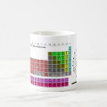 Periodic Table and DNA Codon Wheel Chemistry Coffee Mug | Zazzle