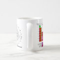 Periodic Table and DNA Codon Wheel Chemistry Coffee Mug | Zazzle