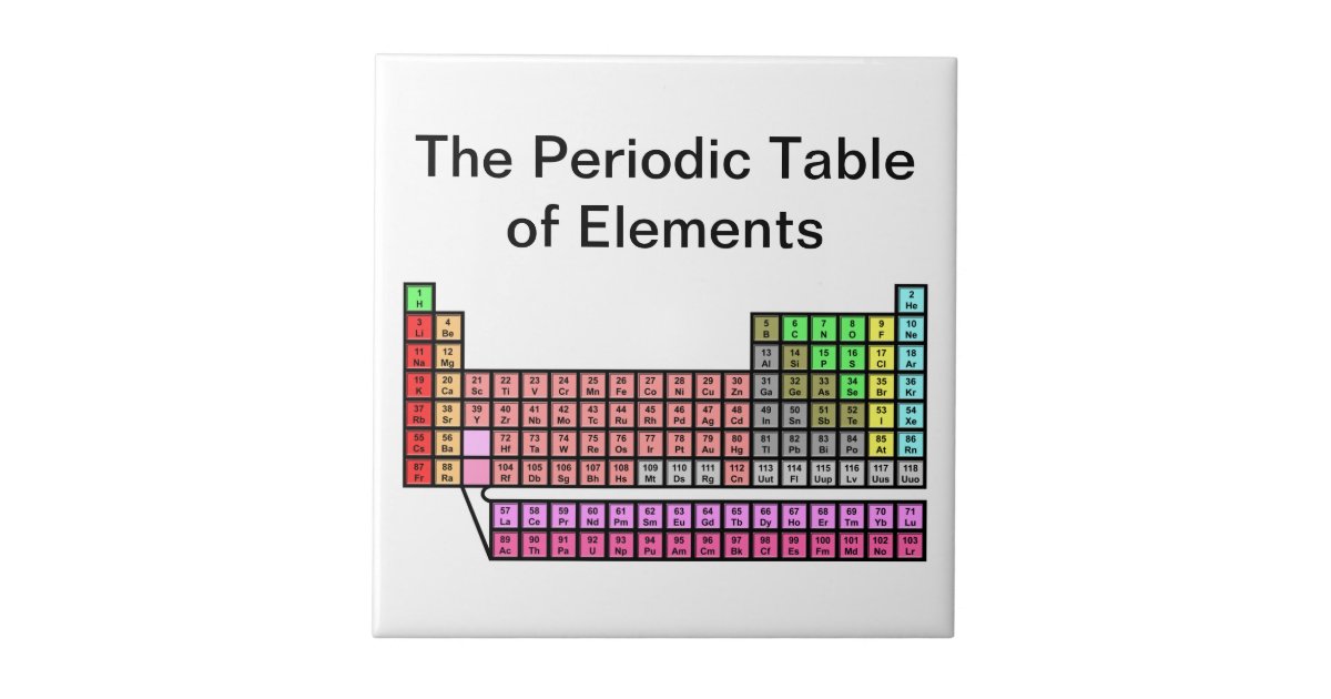 Periodic Table Ceramic Tile | Zazzle