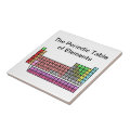 Periodic Table Ceramic Tile | Zazzle