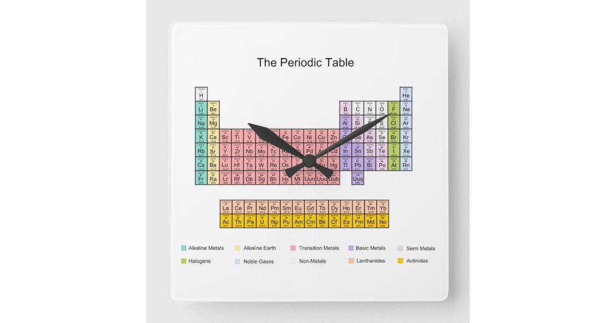 Periodic Table clock | Zazzle