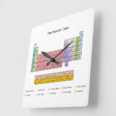 Periodic Table clock | Zazzle