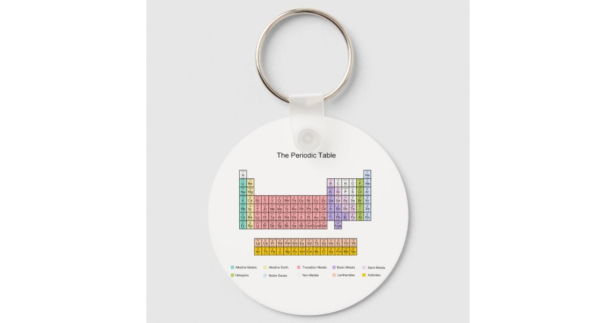 Periodic Table Keychain | Zazzle